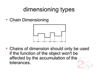 Technical Drawing | PPT