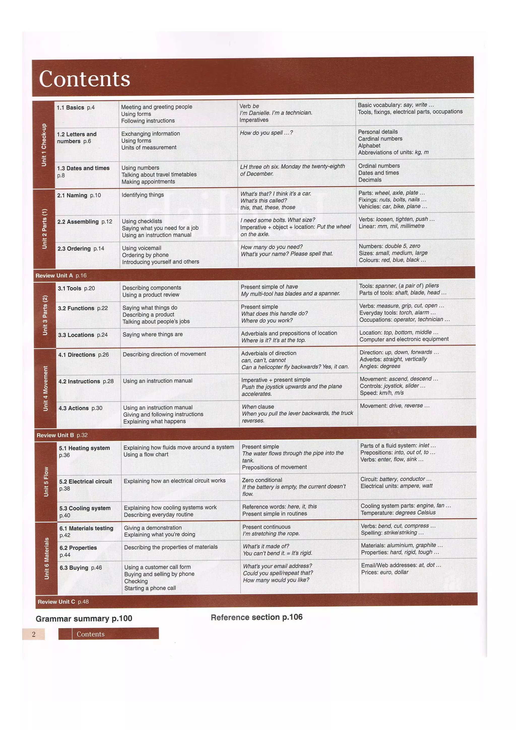 Technical english-1 | PDF