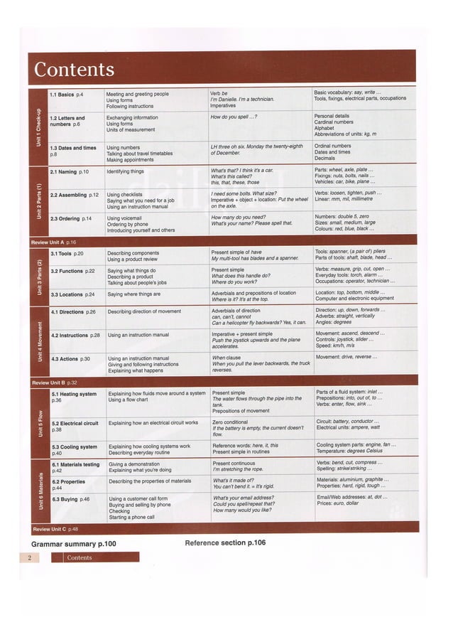 Technical english-1 | PDF