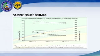 TECHNICAL-FORMATTING-GUIDELINES-FOR-THESIS-MANUSCRIPTS.ppsx