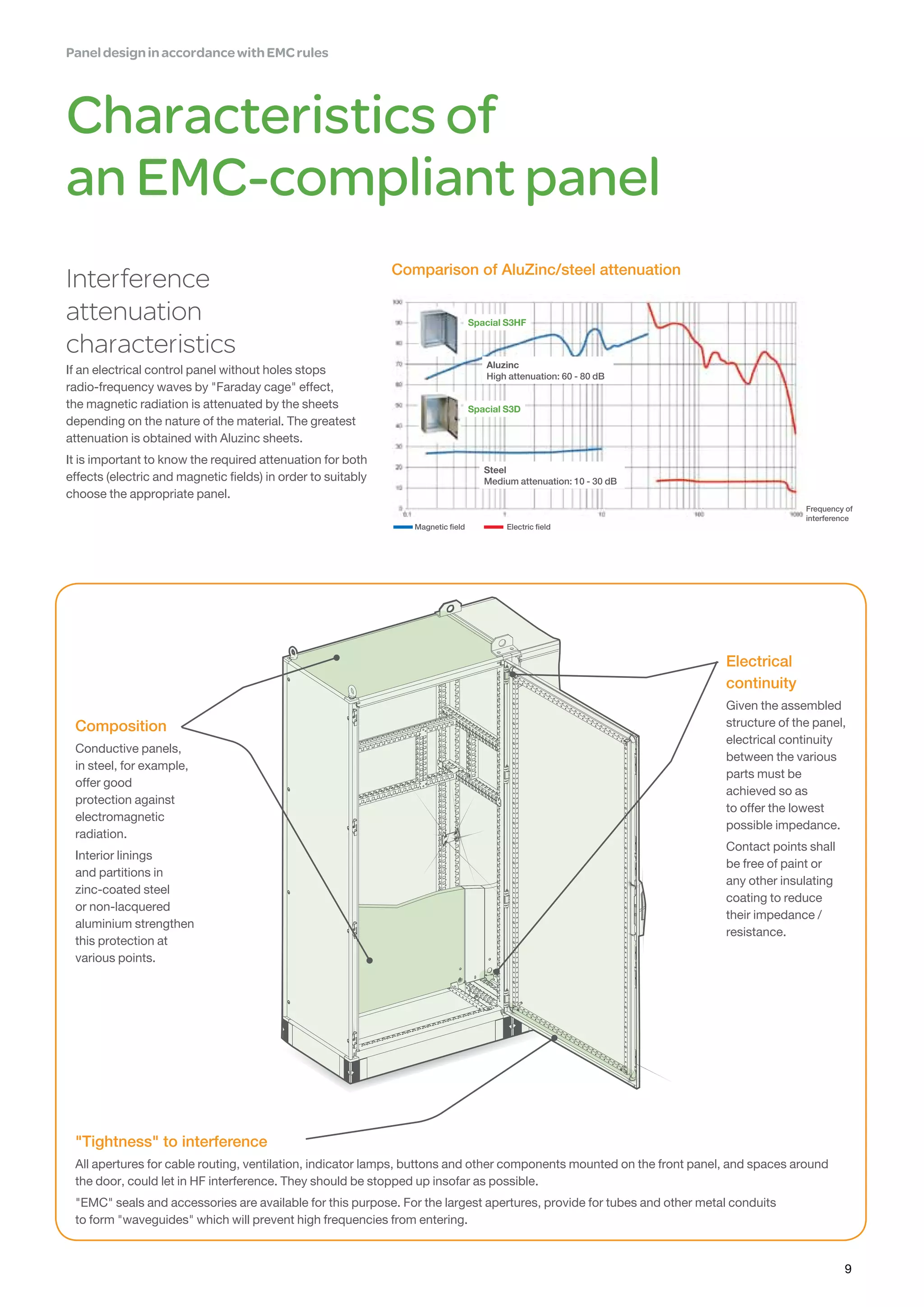 Technical guide-for-electromagnetic-disturbance-protection | PDF