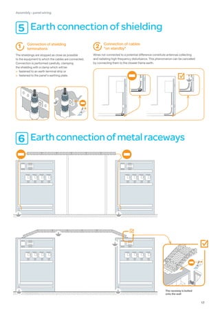Technical guide-for-electromagnetic-disturbance-protection | PDF