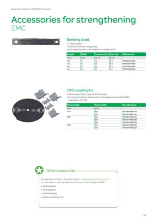 Technical guide-for-electromagnetic-disturbance-protection | PDF