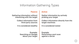 technical-information-gathering-slides.pdf