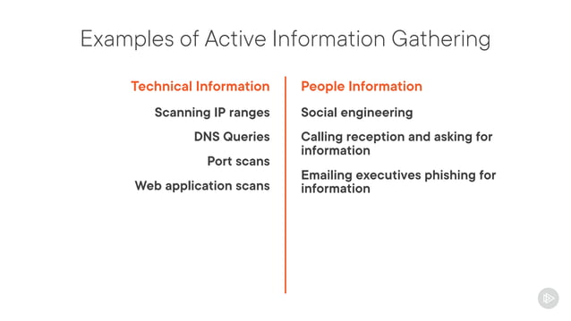 technical-information-gathering-slides.pdf