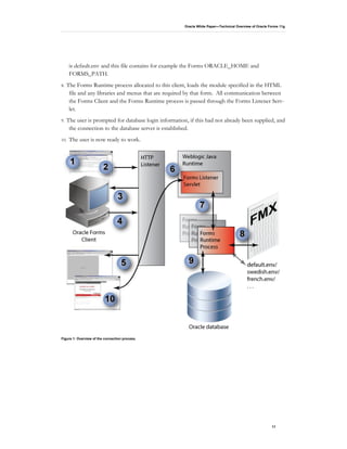 Technical overview-130127 | PDF