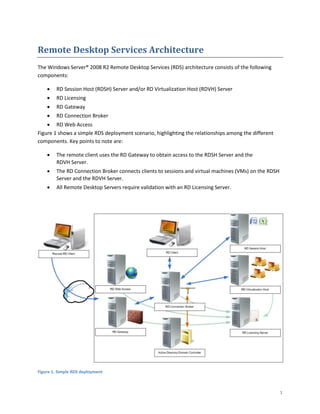Microsoft India - Windows Server 2008 R2 Remote Desktop Services ...