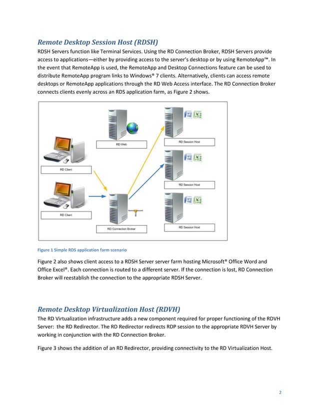Microsoft India - Windows Server 2008 R2 Remote Desktop Services Whitepaper | PDF