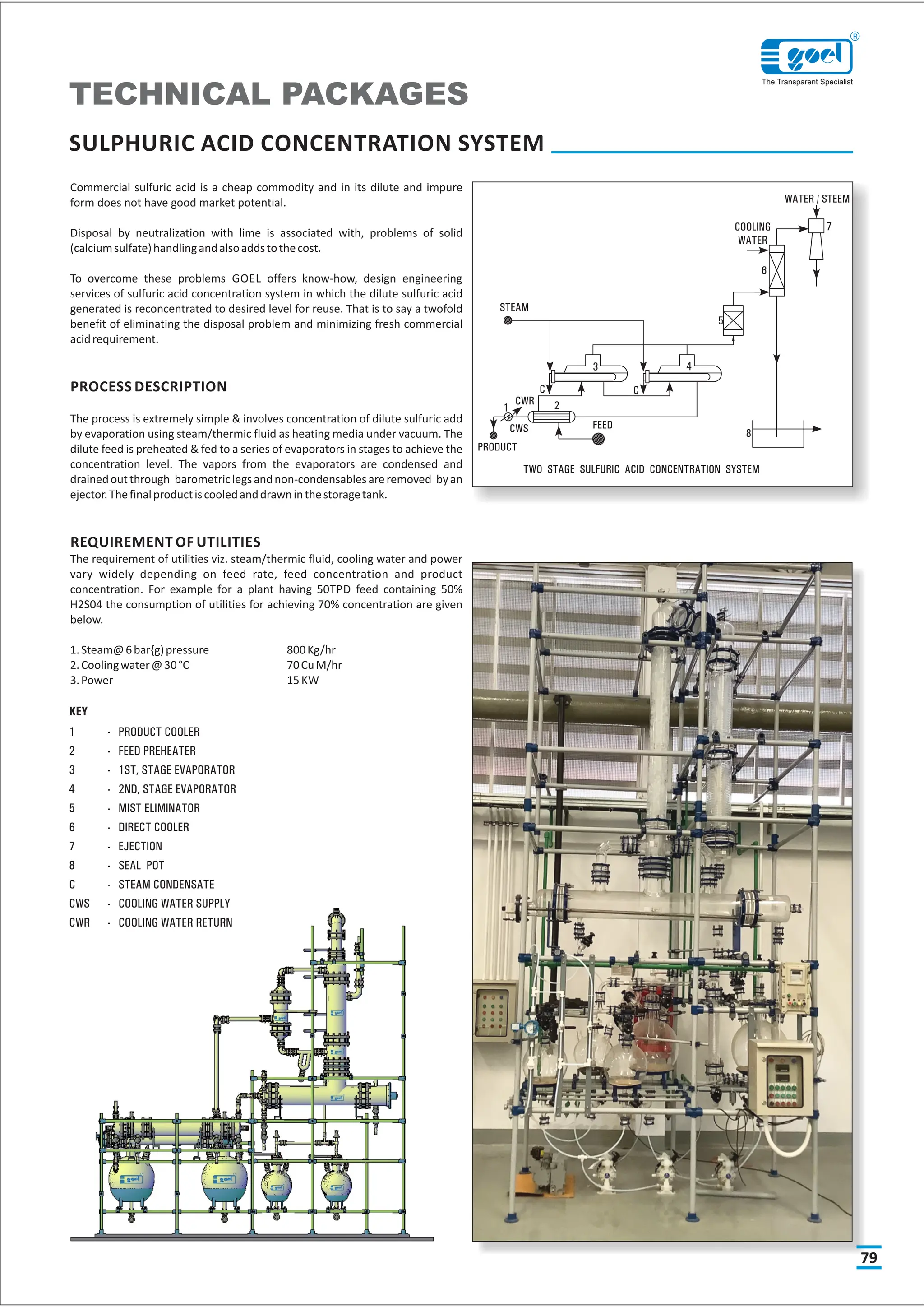technical-packages.pdf |Goel scientific | Canada | PDF