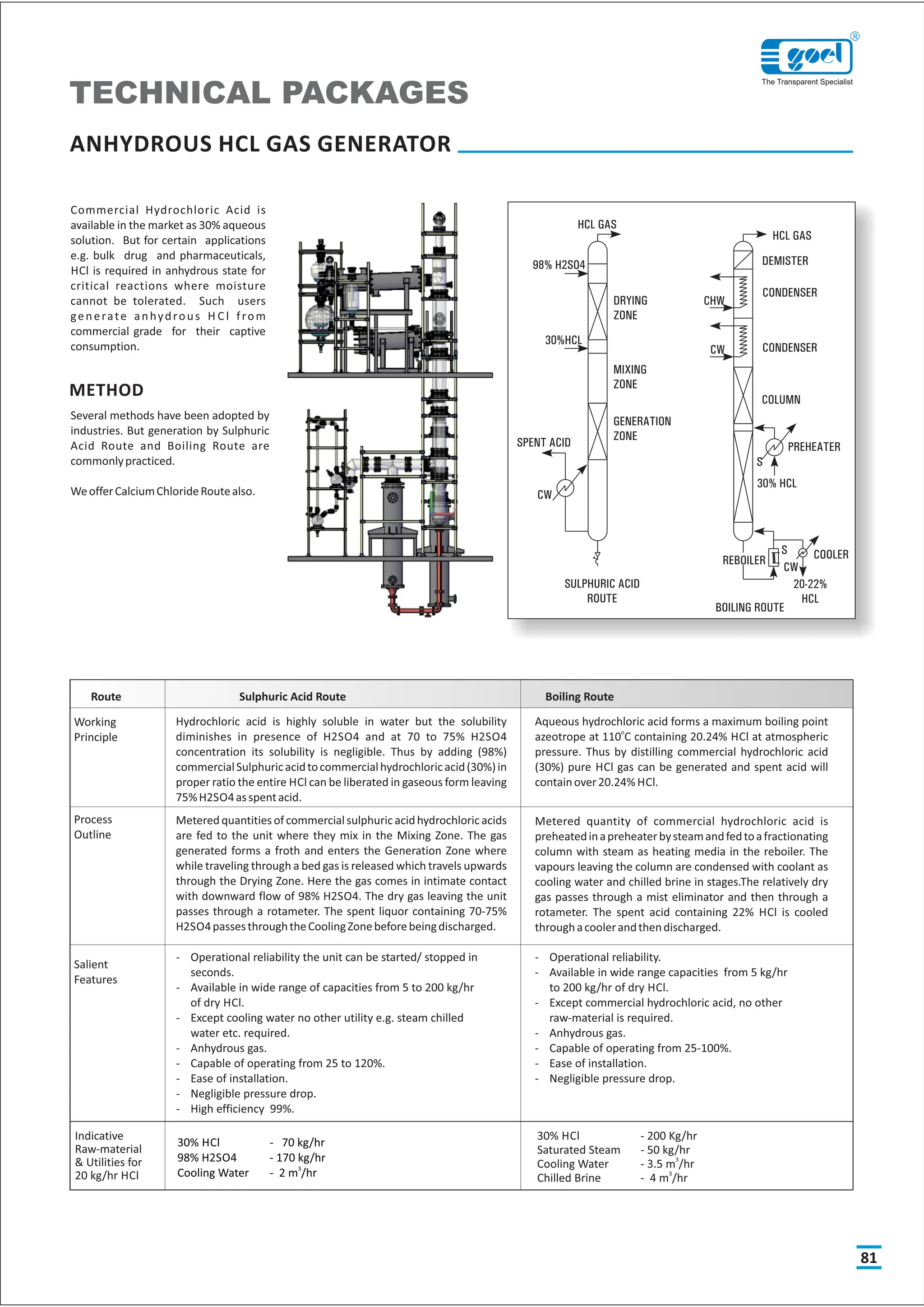 technical-packages.pdf |Goel scientific | Canada | PDF