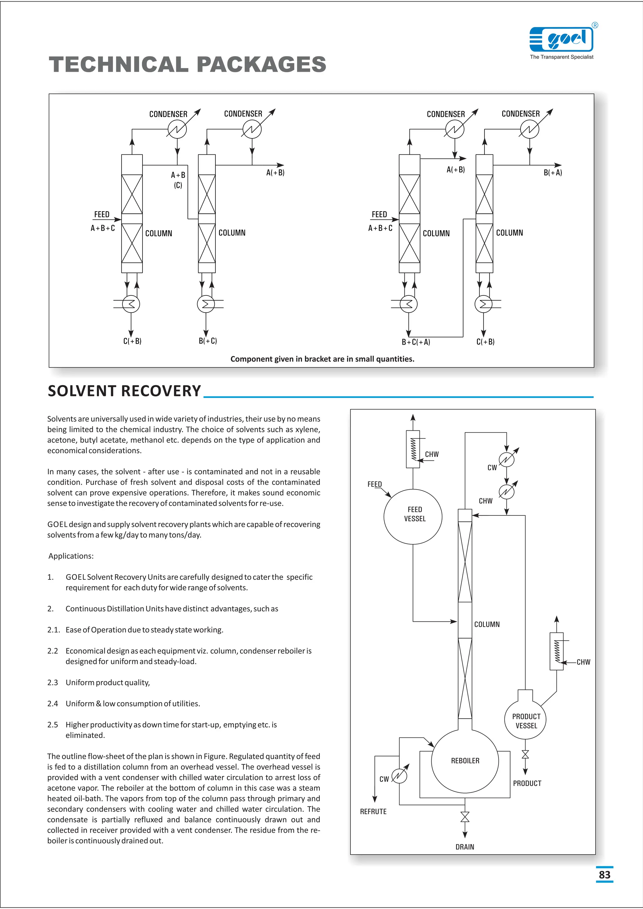 technical-packages.pdf |Goel scientific | Canada | PDF