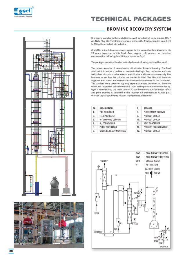 technical-packages.pdf |Goel scientific | Canada | PDF | Chemistry ...