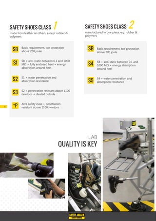 Technical pages-2 | PDF