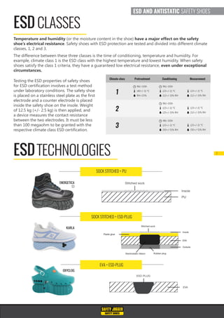 Technical pages-2 | PDF