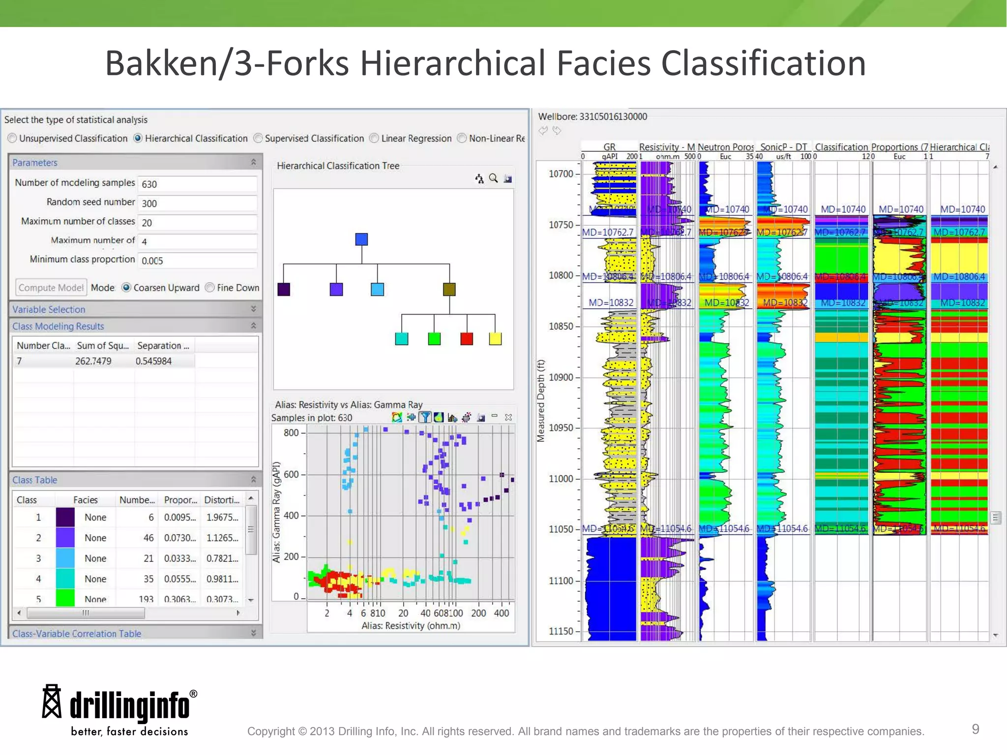Optimizing Well Spacing and Completions in the Bakken/Three Forks Plays ...