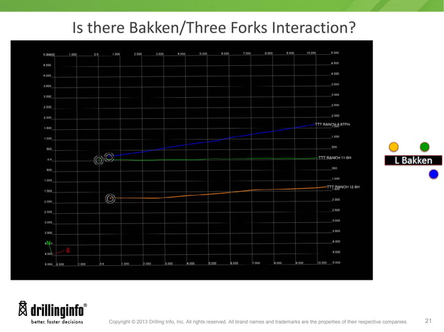 Optimizing Well Spacing and Completions in the Bakken/Three Forks Plays ...
