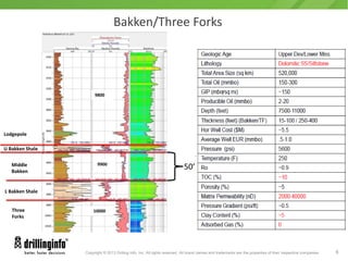 Optimizing Well Spacing and Completions in the Bakken/Three Forks Plays ...
