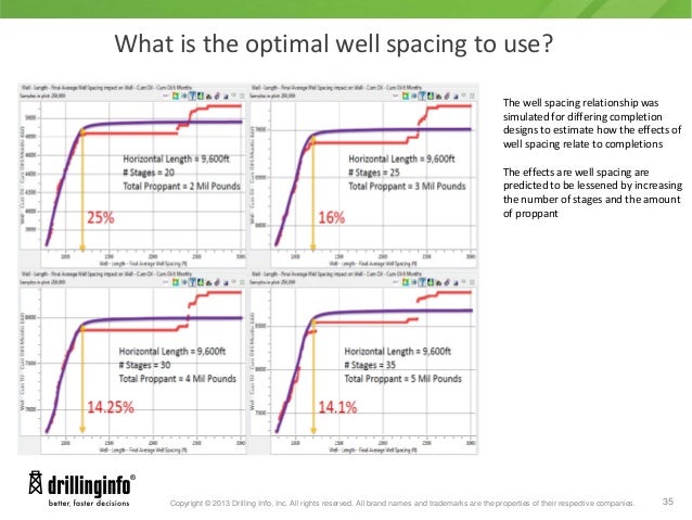 Optimizing Well Spacing and Completions in the Bakken/Three Forks Pla…