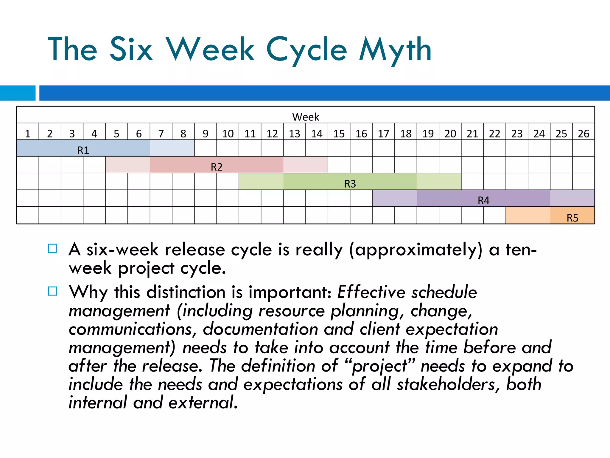 Technical PM Presentation | PPT