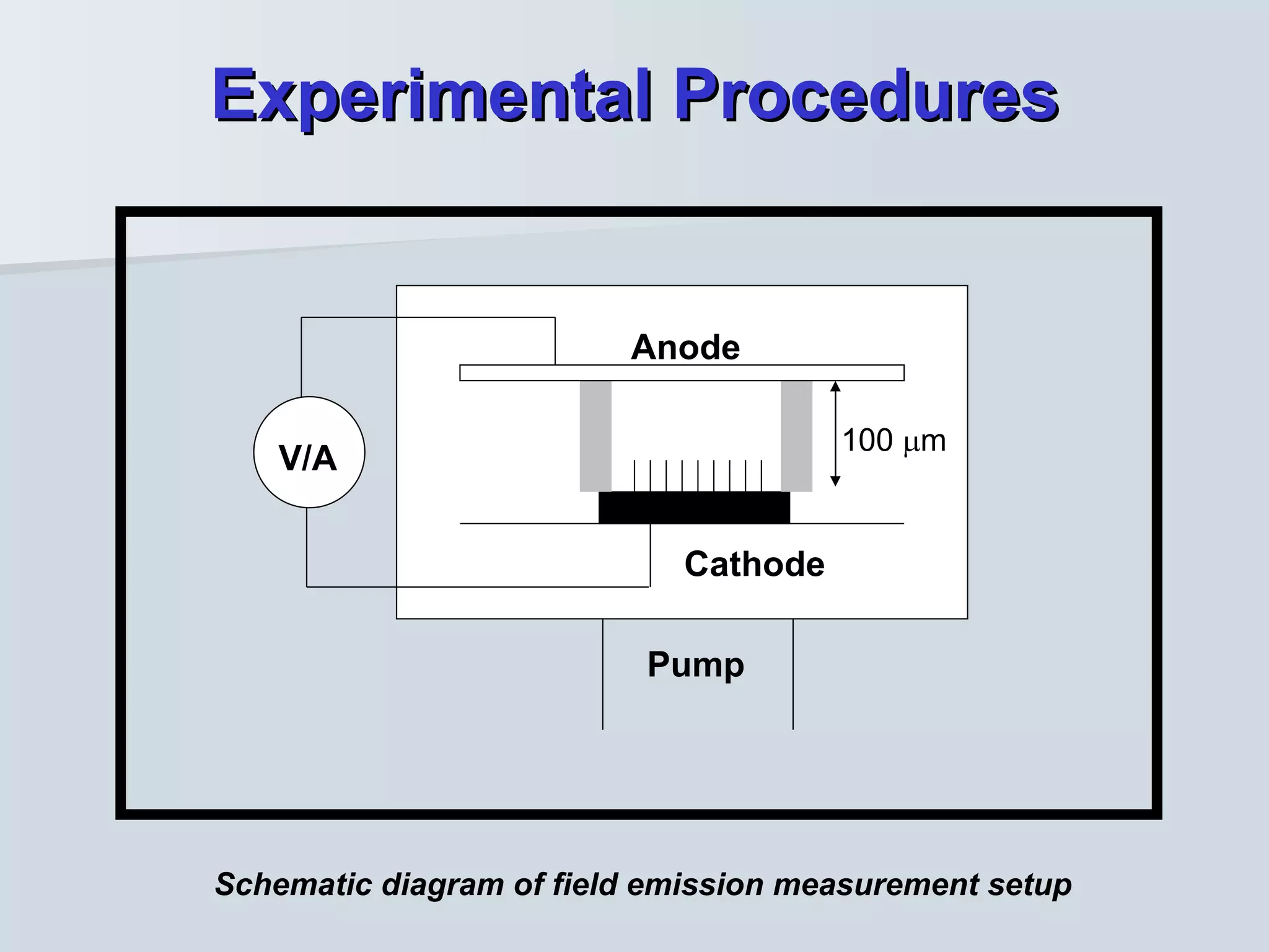 Technical Presentation Ap4 | PPT
