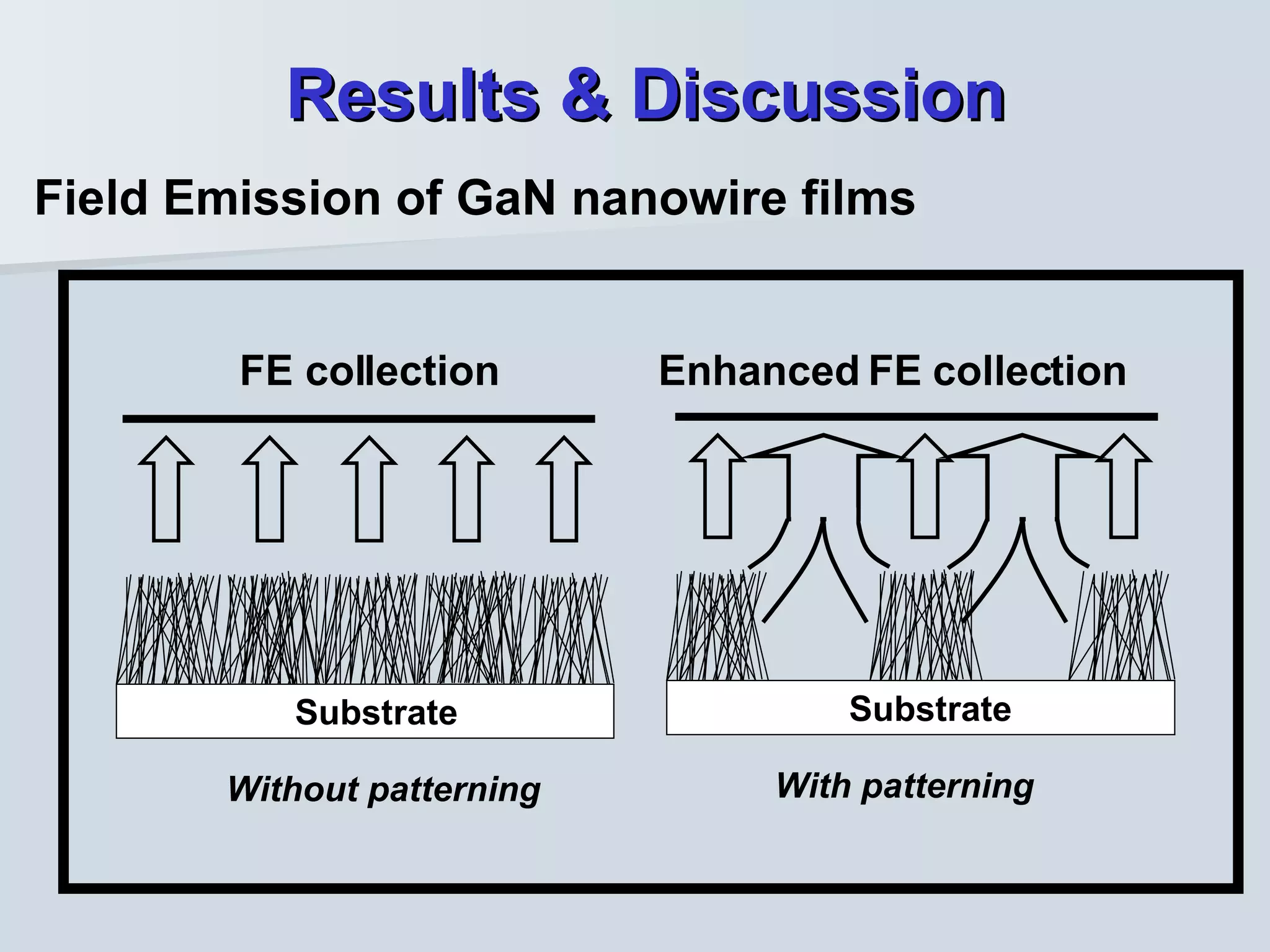 Technical Presentation Ap4 | PPT
