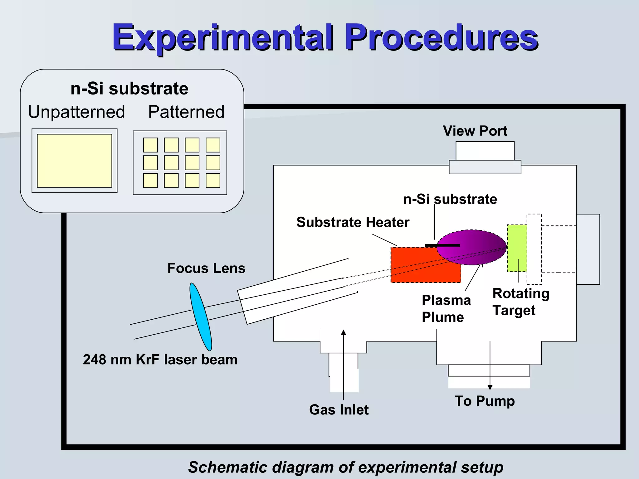 Technical Presentation Ap4 | PPT