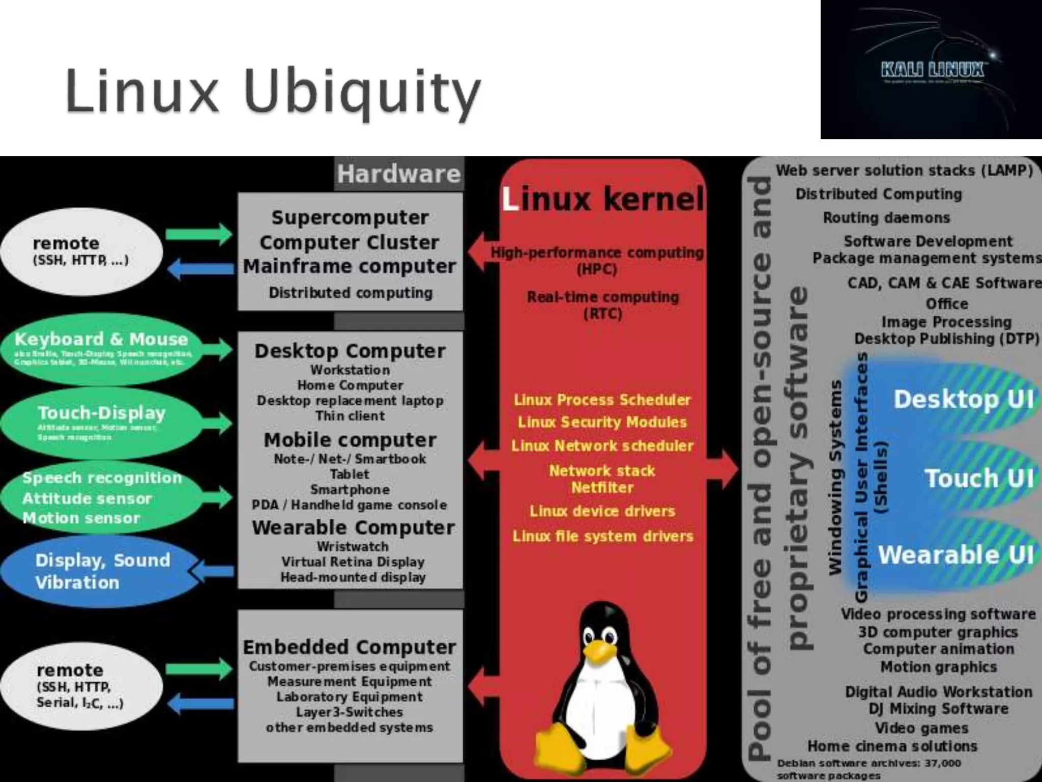 technical-presentation-kali-linux.pptx