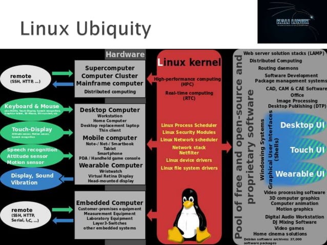 technical-presentation-kali-linux.pptx