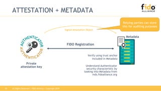 Technical Principles of FIDO Authentication | PPT
