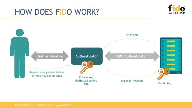 Technical Principles of FIDO Authentication