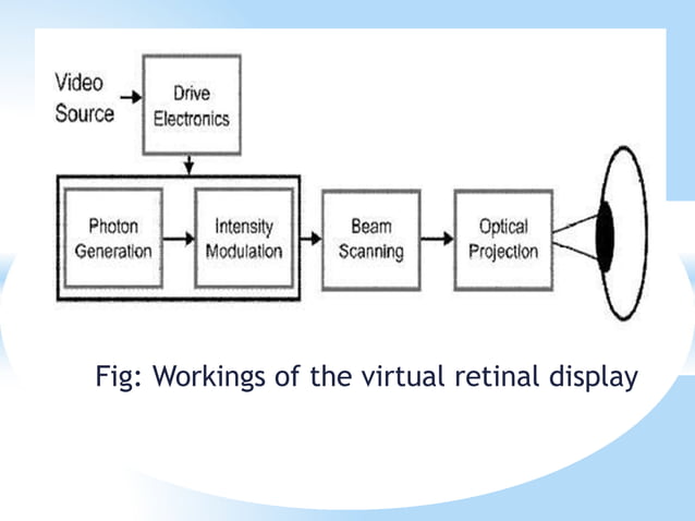 Technical-Seminar-Screenless-Displays-Ppt.pptx