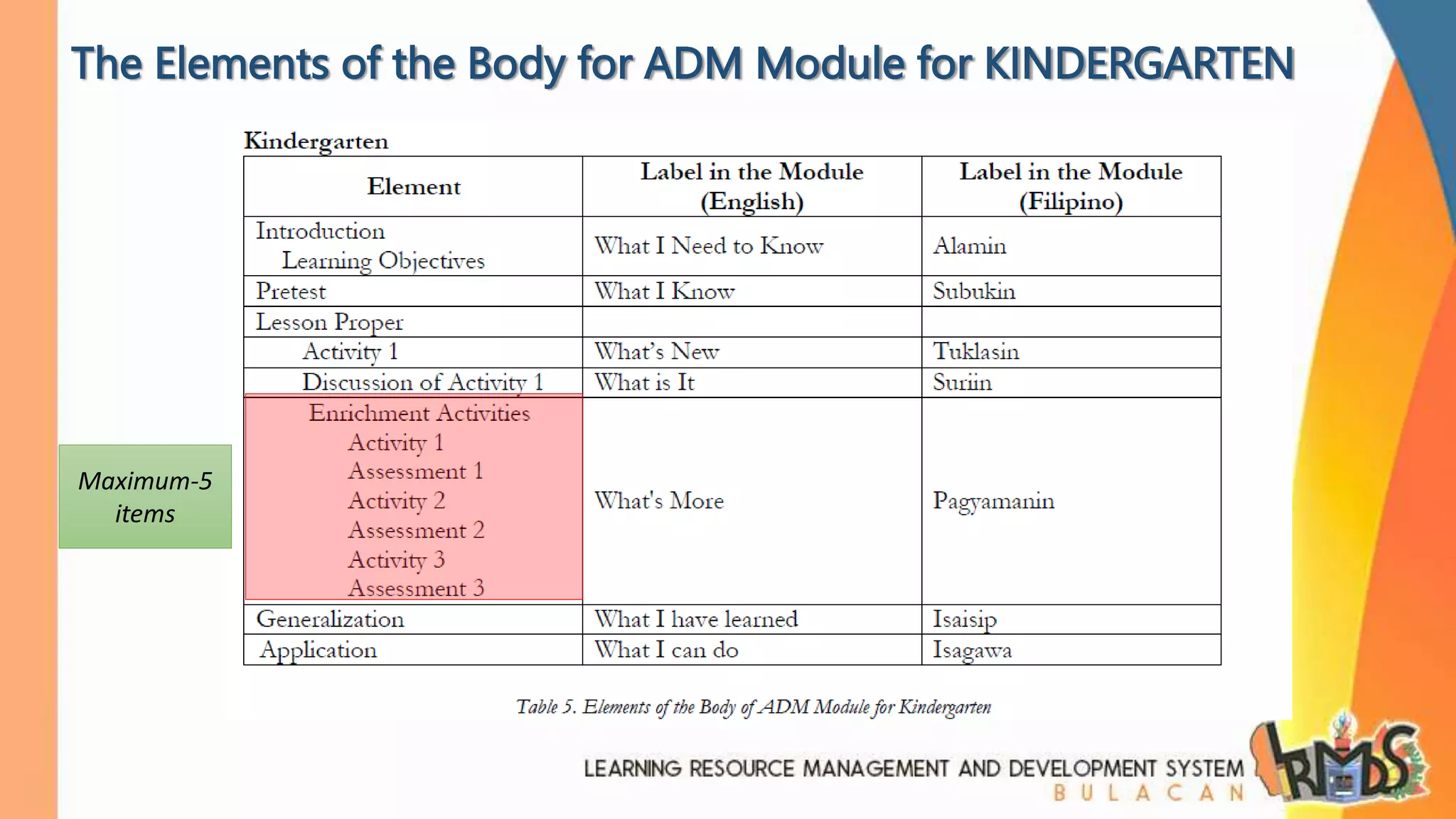 Technical-Specifications-of-ADM-Module-January-15-2021 (1).pptx