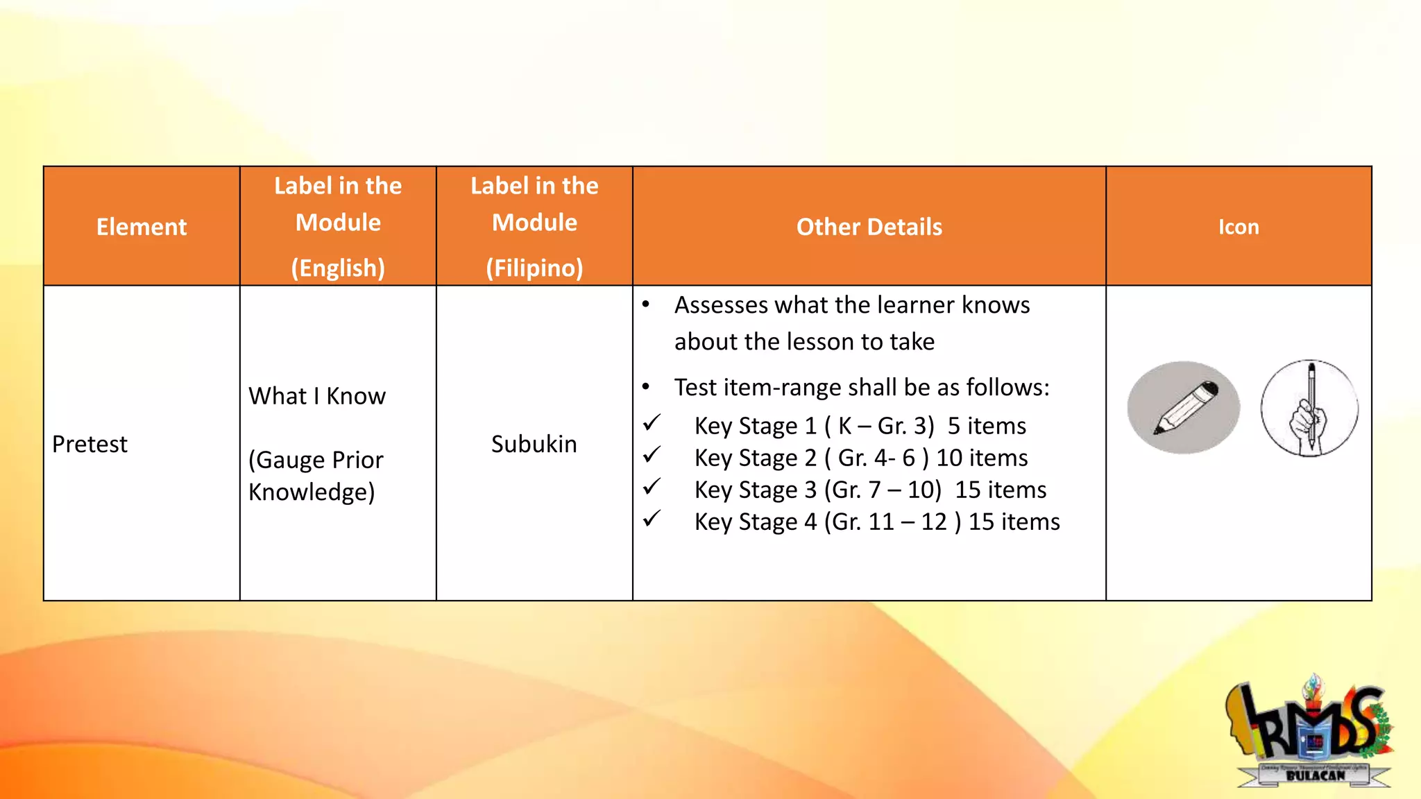 Technical-Specifications-of-ADM-Module-January-15-2021 (1).pptx