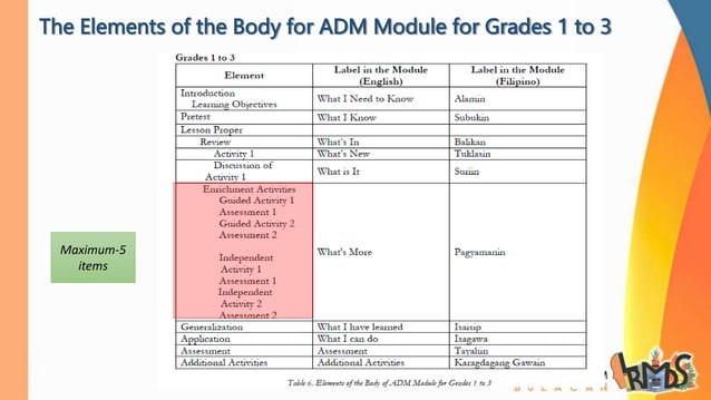 Technical-Specifications-of-ADM-Module-January-15-2021 (1).pptx