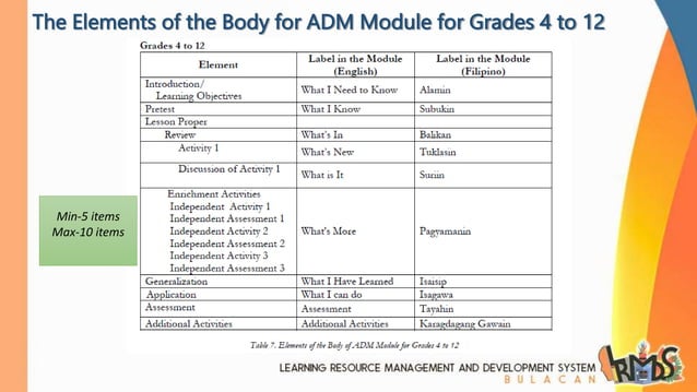 Technical-Specifications-of-ADM-Module-January-15-2021 (1).pptx