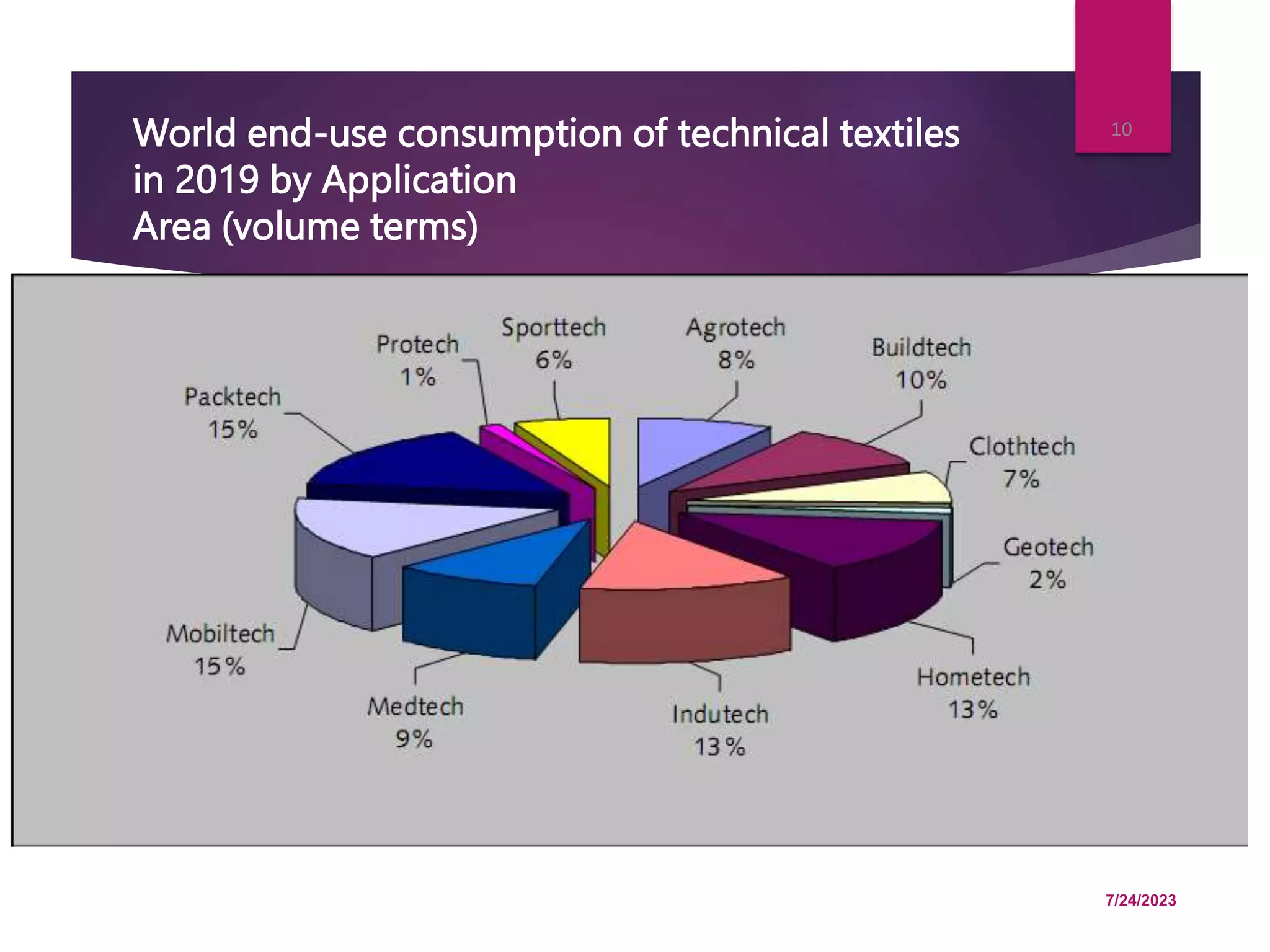 Technical-textiles_introduction.ppt