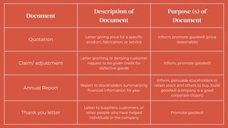 Technical-Writing-Presentation for students | PPT