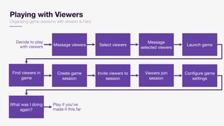 Twitch Extensions with Deep Game Integrations - TwitchCon Developer Day ...