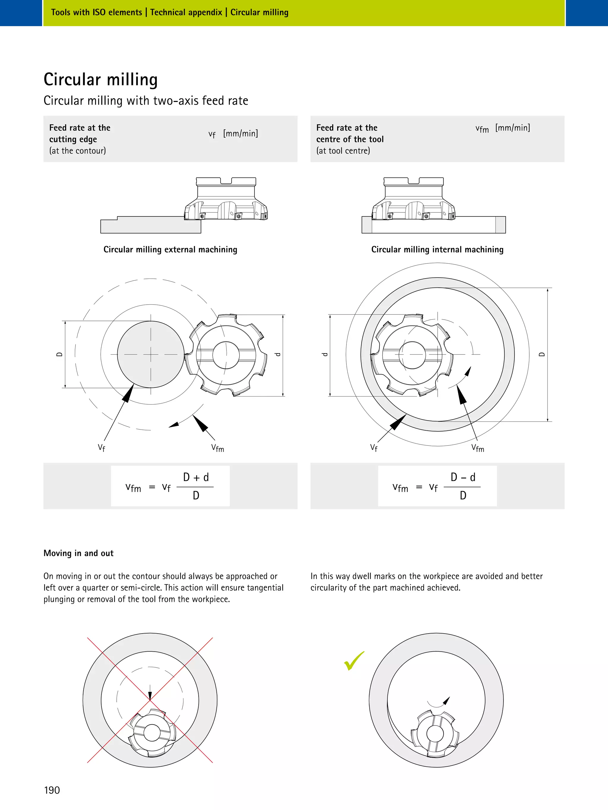 Technical a milling circular | PDF