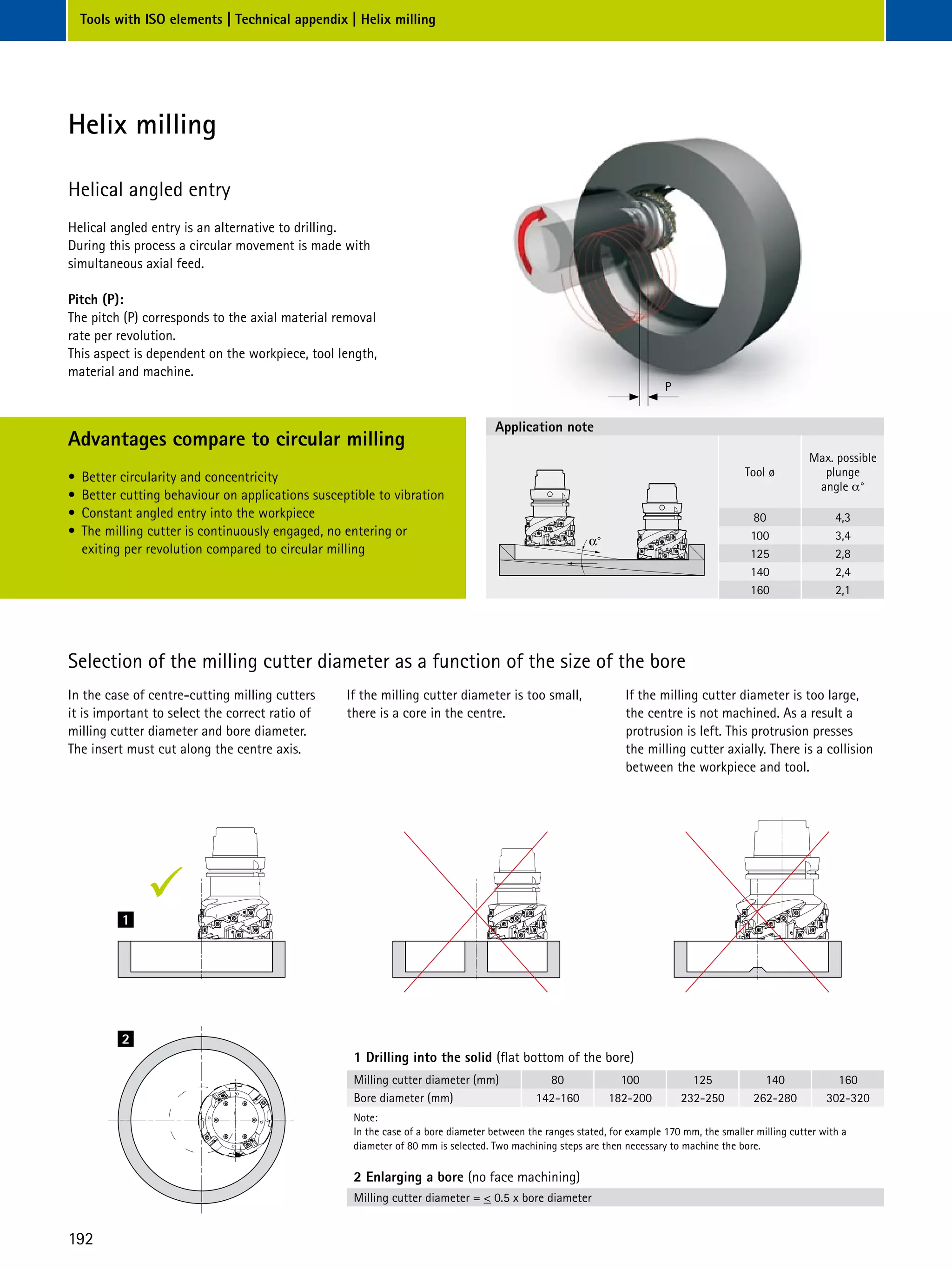 Technical a milling circular | PDF