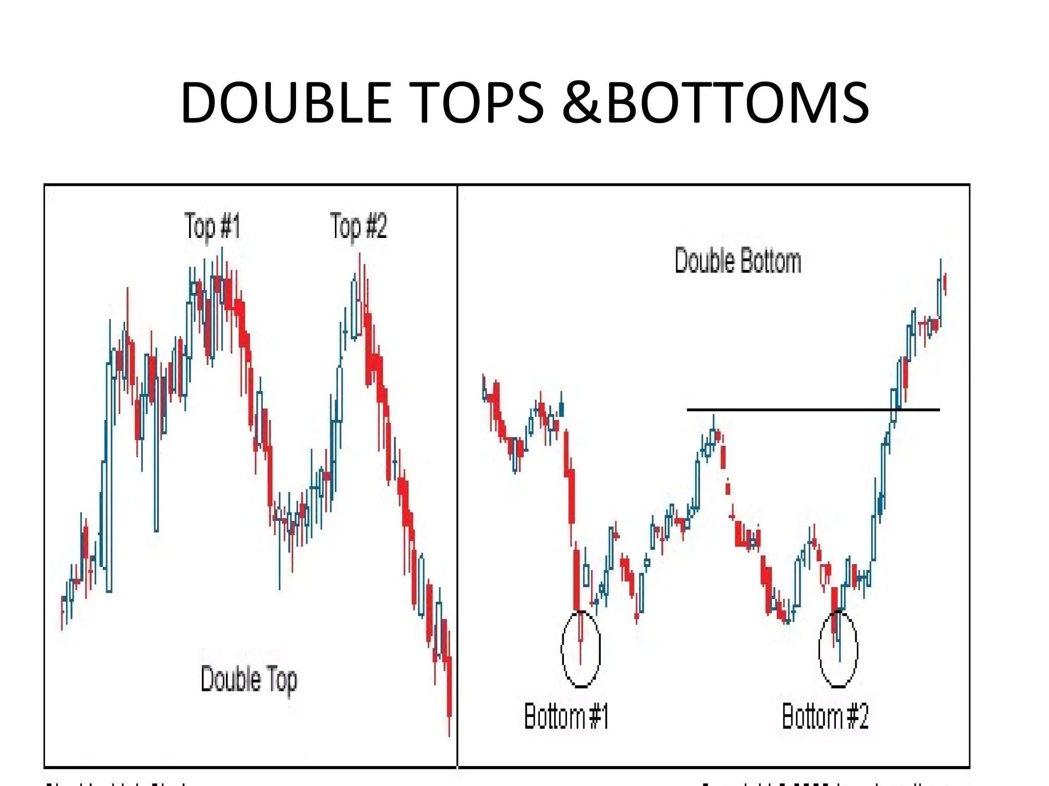 Technical analysis | PPT
