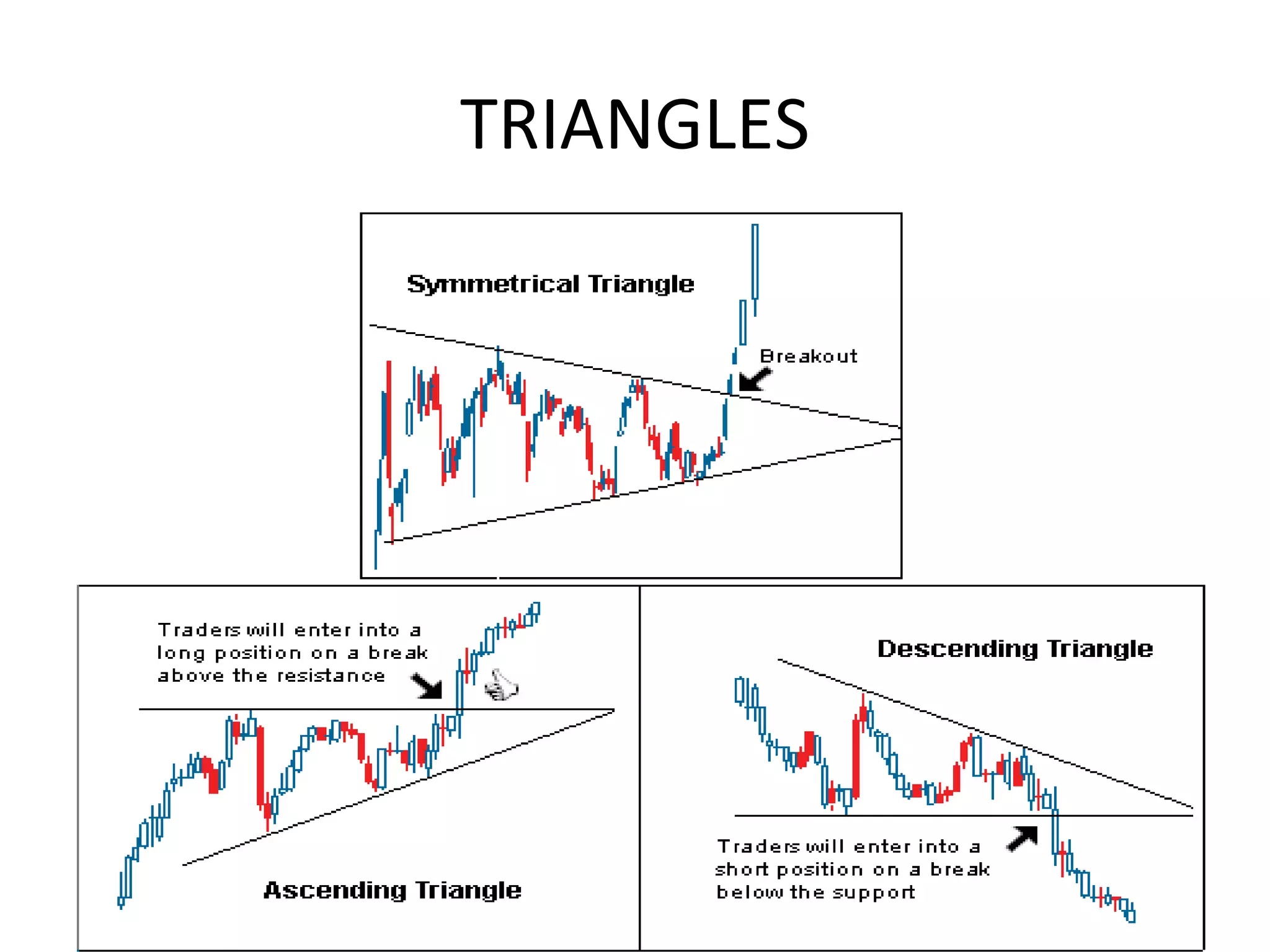 Technical analysis | PPT