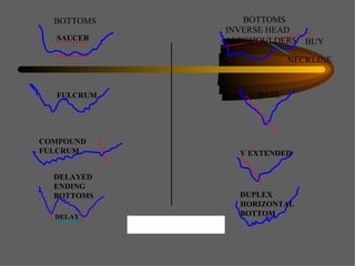 Technical Analysis | PPT