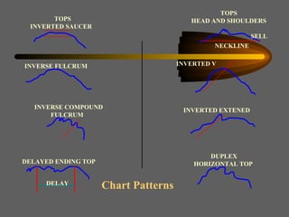 Technical Analysis | PPT