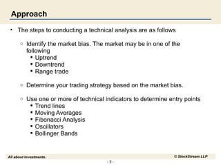 Technical Analysis | PPT