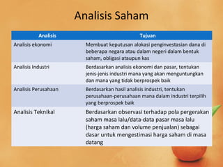 Technical analysis | PPT
