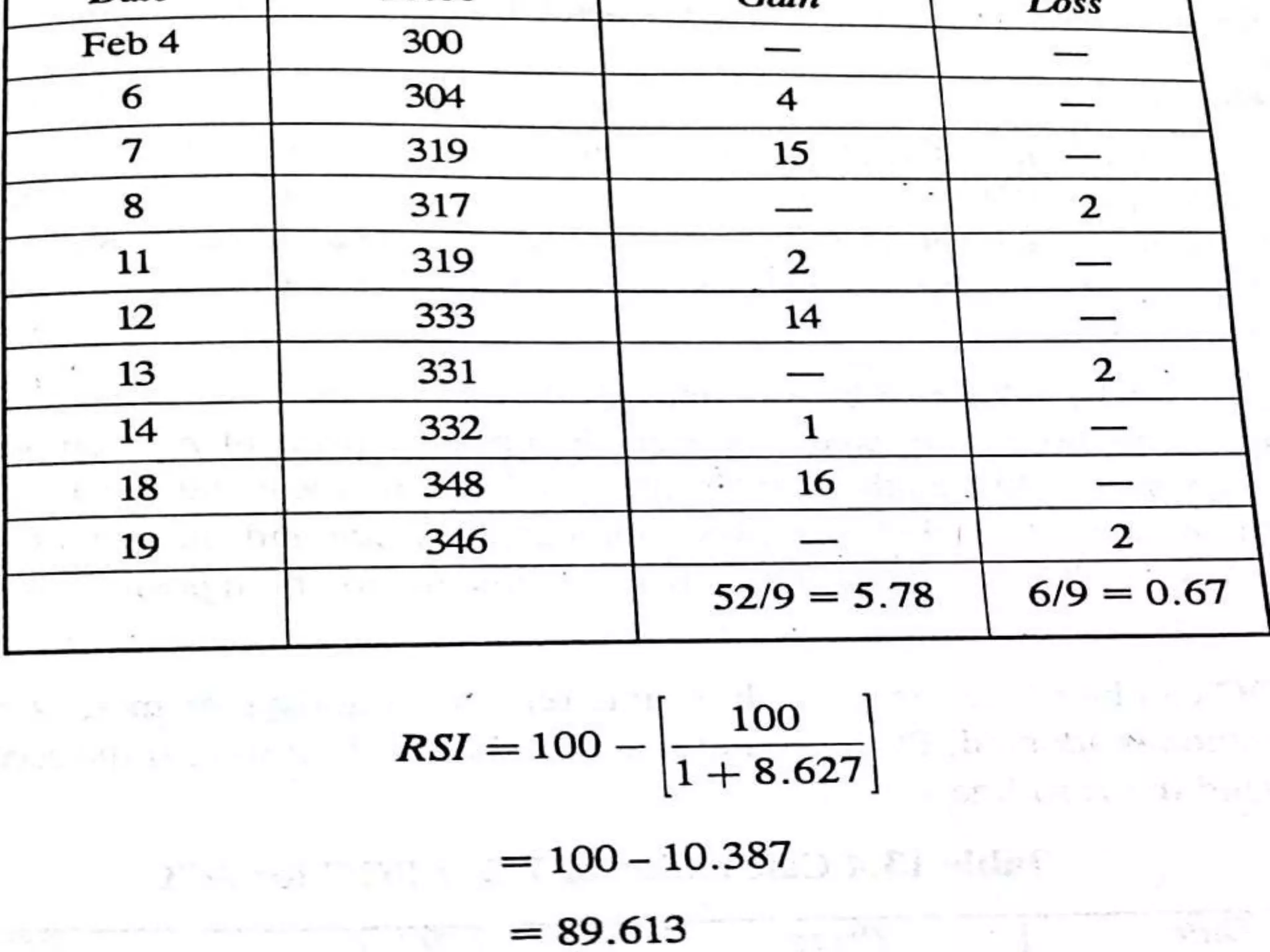 Technical analysis by charts | PPTX