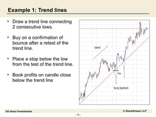 Technical analysis | PPT
