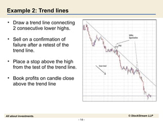Technical analysis | PPT