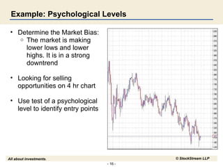 Technical analysis | PPT
